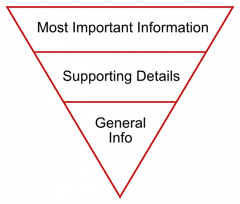 Inverted Pyramid Model - Mail Designer – Create and send HTML email ...