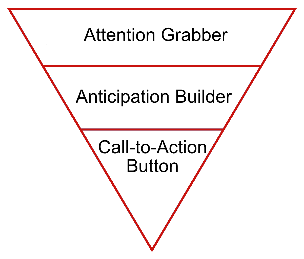 Inverted Pyramid Model - Mail Designer – Create and send HTML email ...